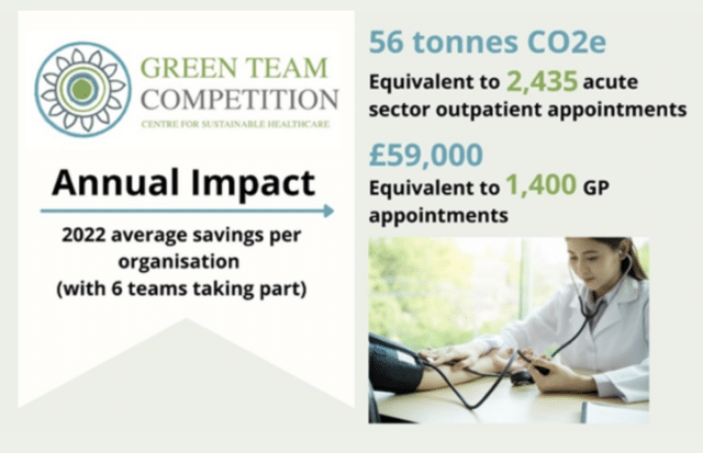 Exciting news from our Green Team Competition programme! — Sustainable ...